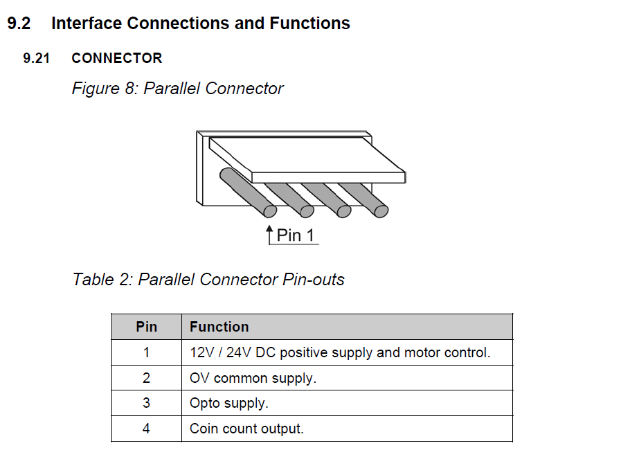 Money Controls - Compact Hopper - Cabinet Building - Desert Island Fruits